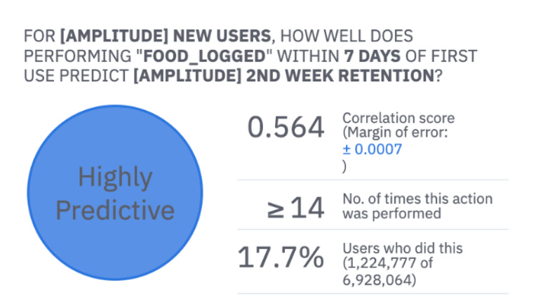 How to do linear regression and correlation analysis