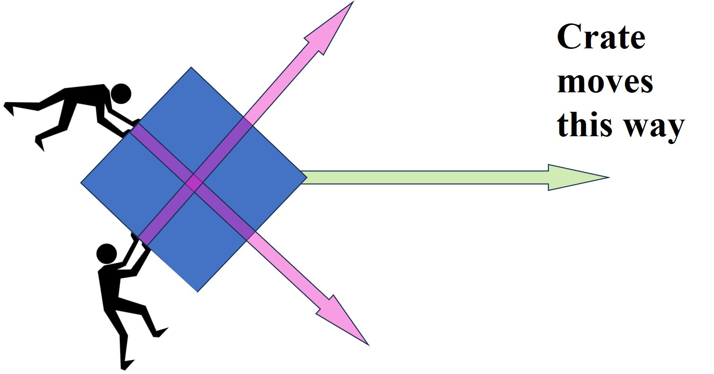 Vectors : A Brief Introduction (Part I) - by Rudolph Rigger