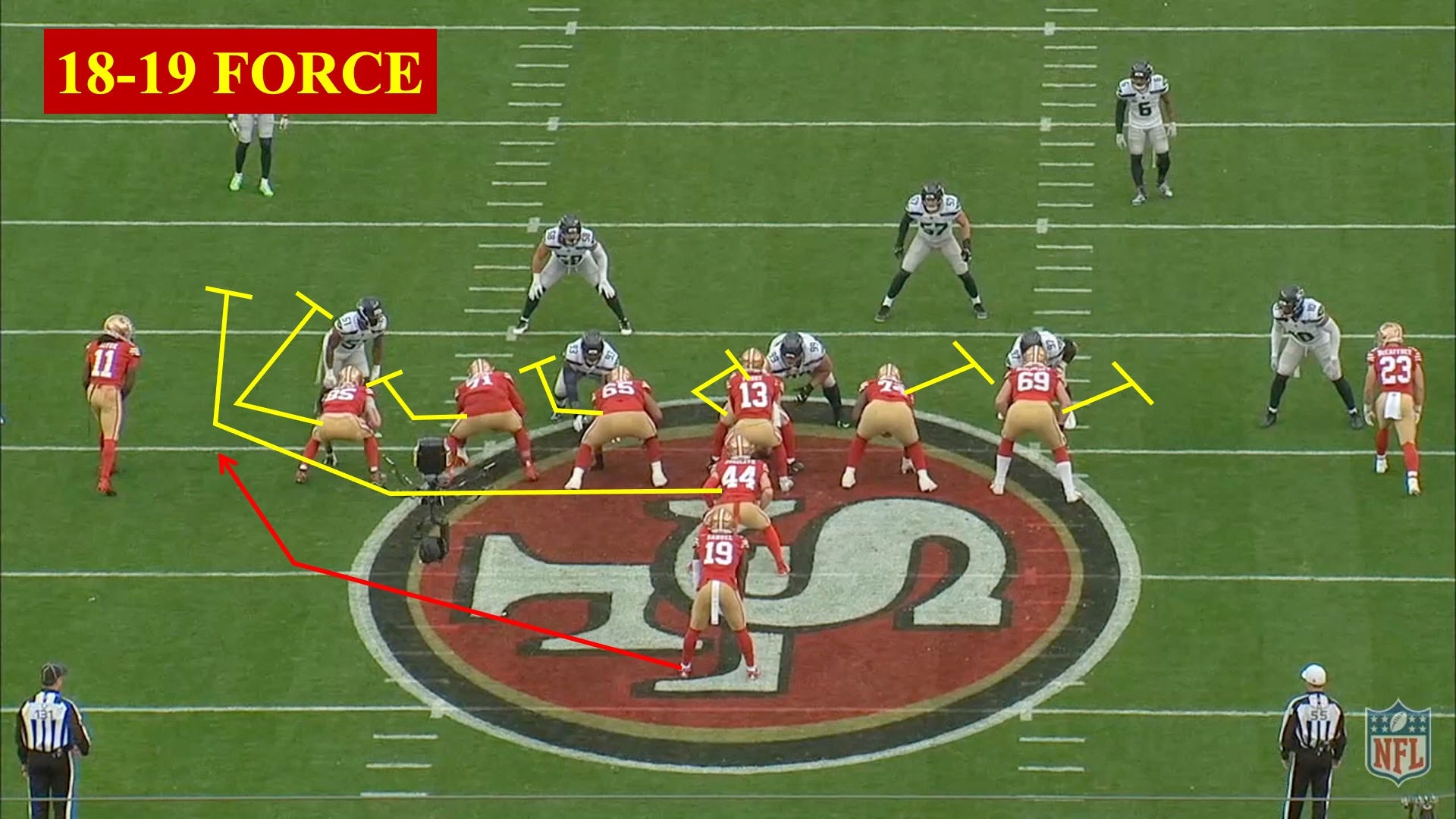 49ers film room - How Kyle Shanahan sequences play calling part 1, 1 ...