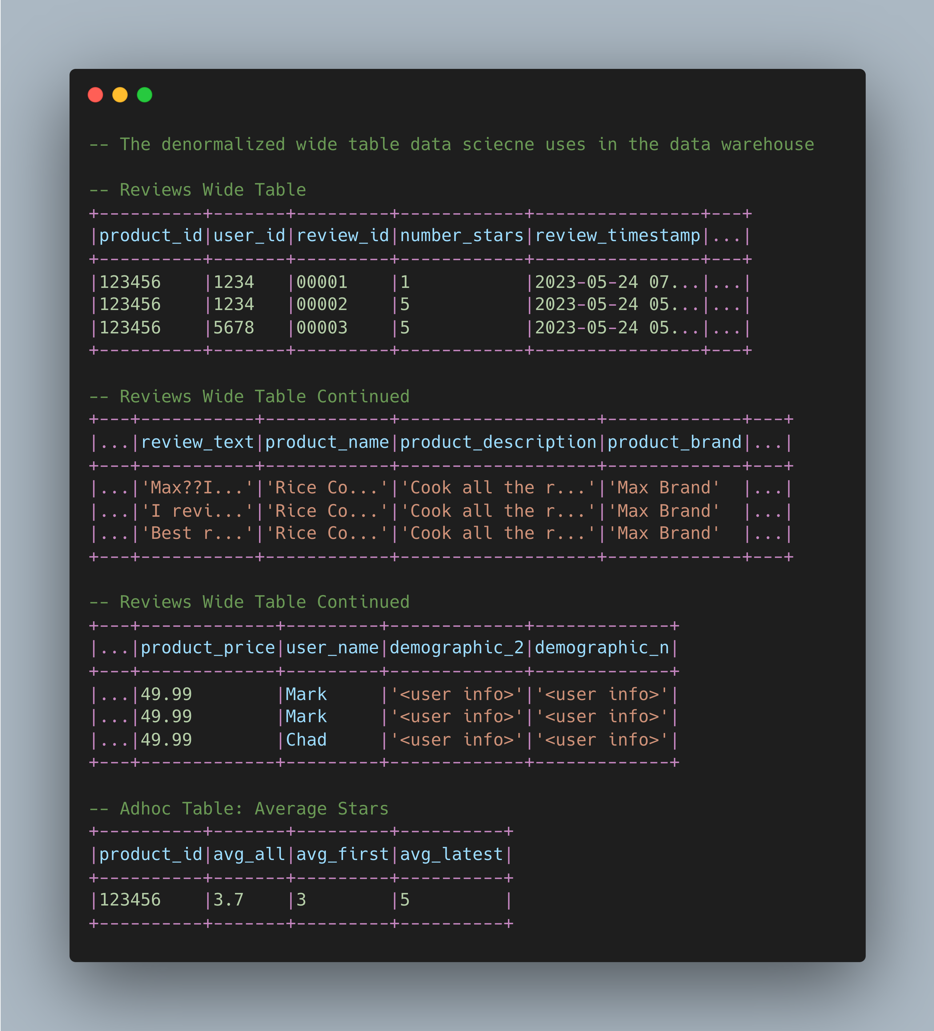 OLTP vs OLAP: The Core of Data Miscommunication