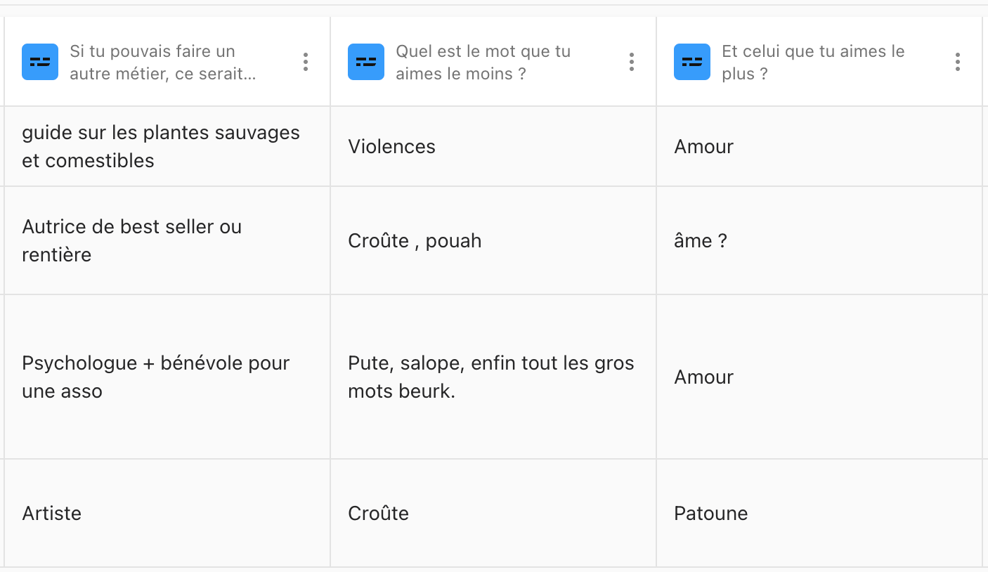 Émerveillement - by Diane Fastrez - Chapitre 💌