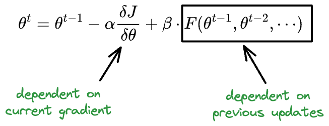 Formulating and Implementing the t-SNE Algorithm From Scratch