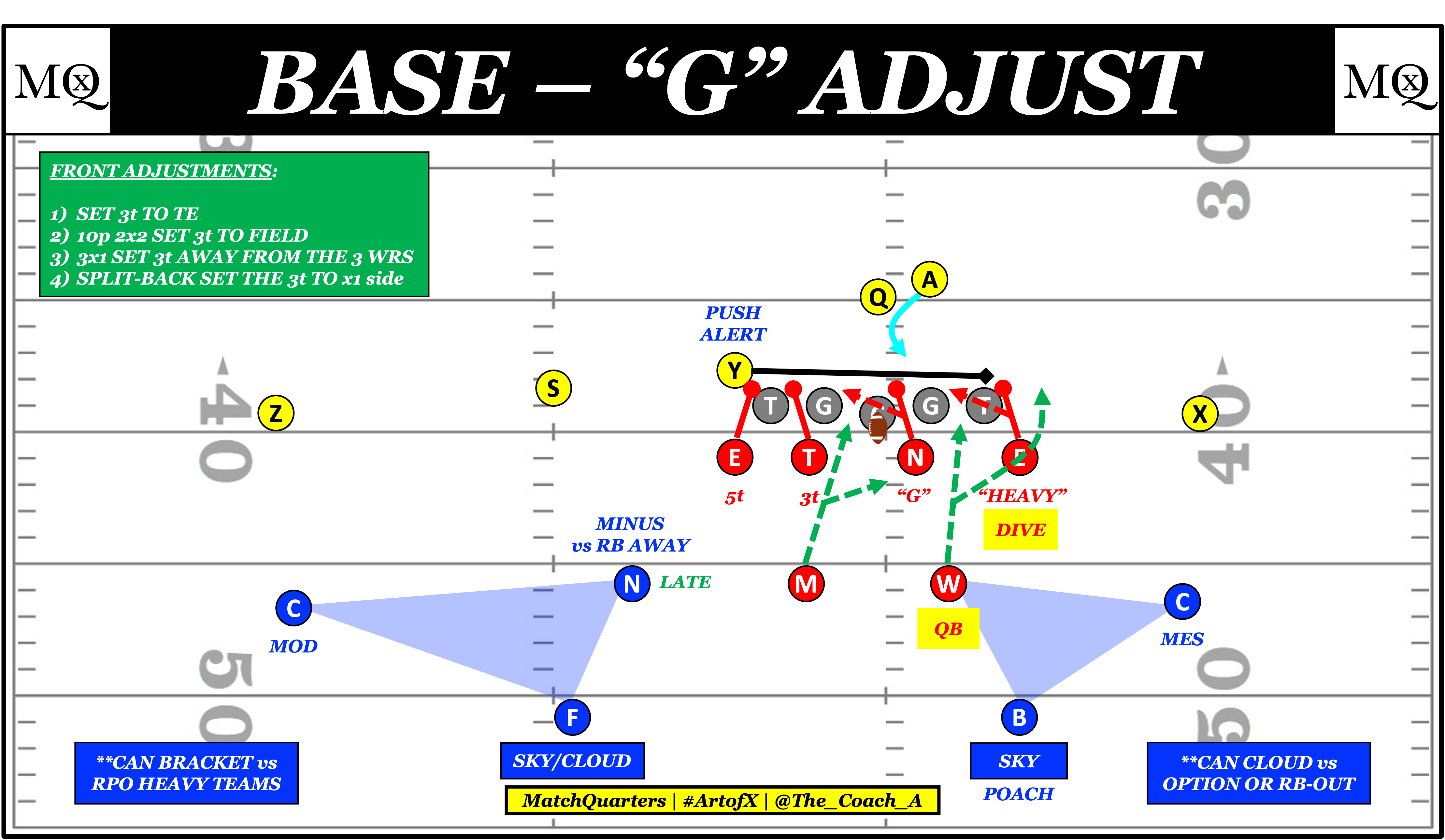 Georgia's Defensive Philosophy - by Cody Alexander