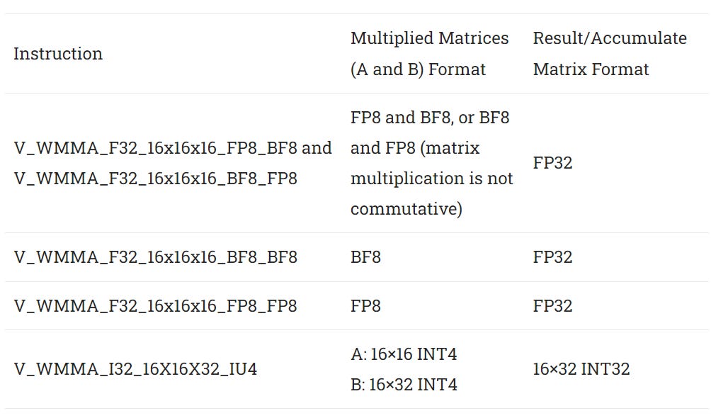 Examining AMD’s RDNA 4 Changes in LLVM - by Chester Lam