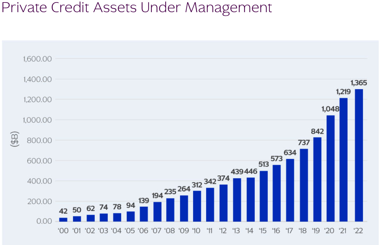 📈 Five charts that explain Private Credit