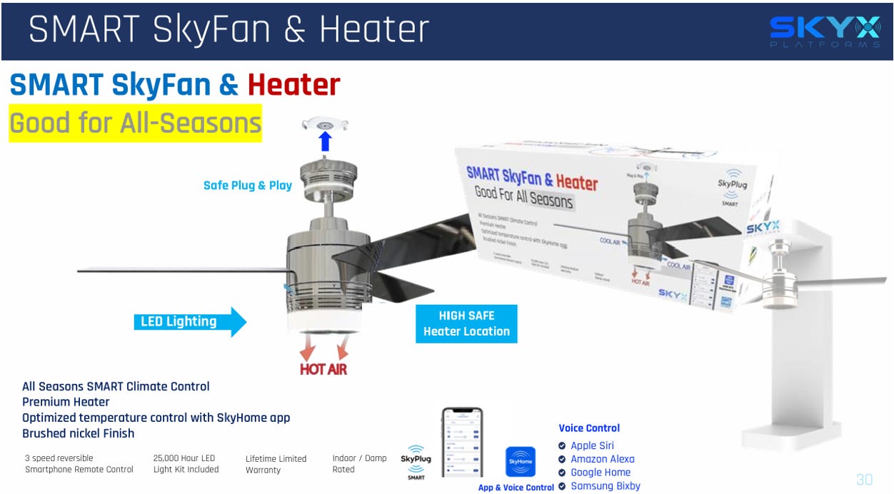 SKYX Platforms (SKYX): Revolutionizing Smart Homes with Strategic ...