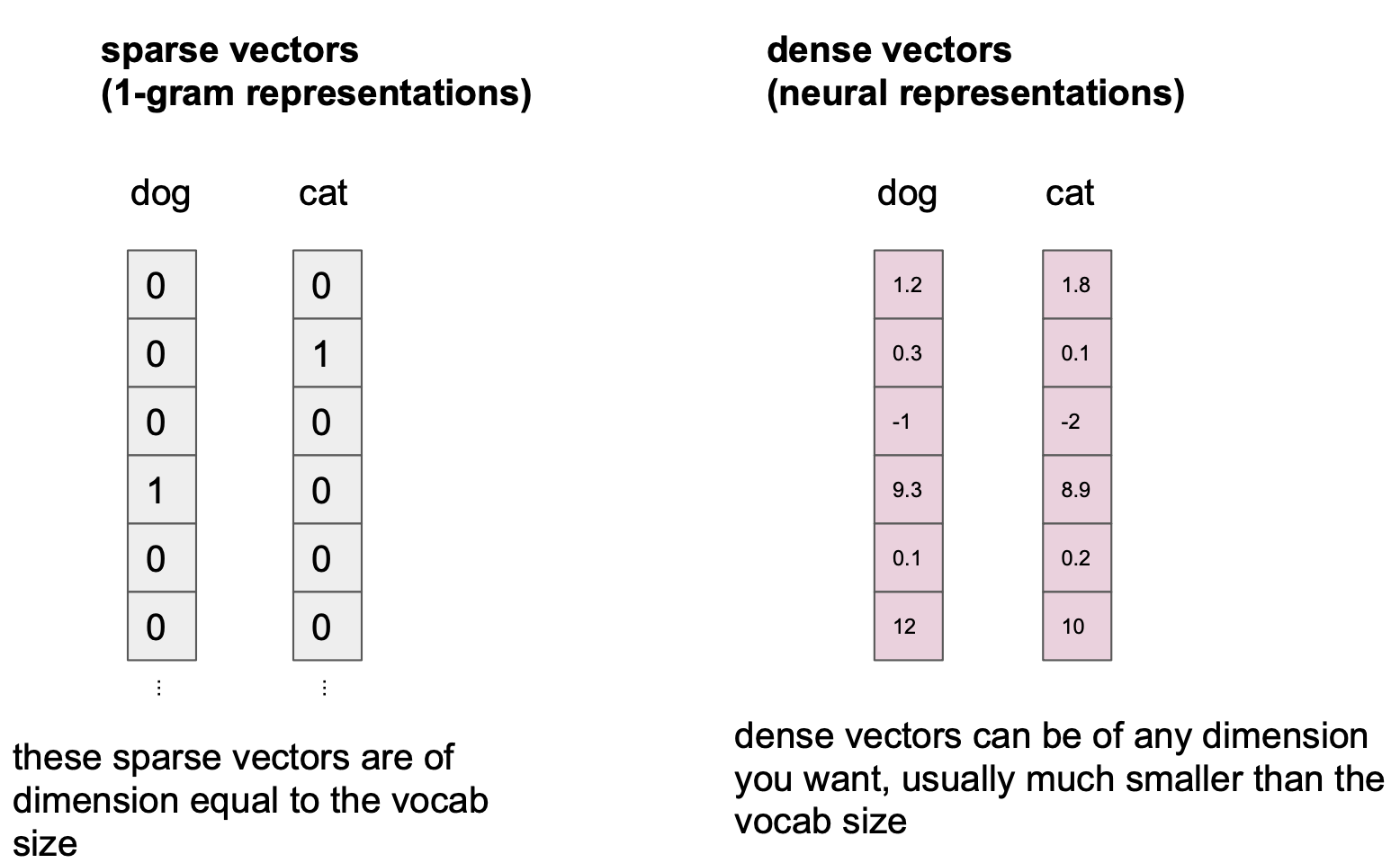 How is it so good ? (DALL-E Explained Pt. 2)