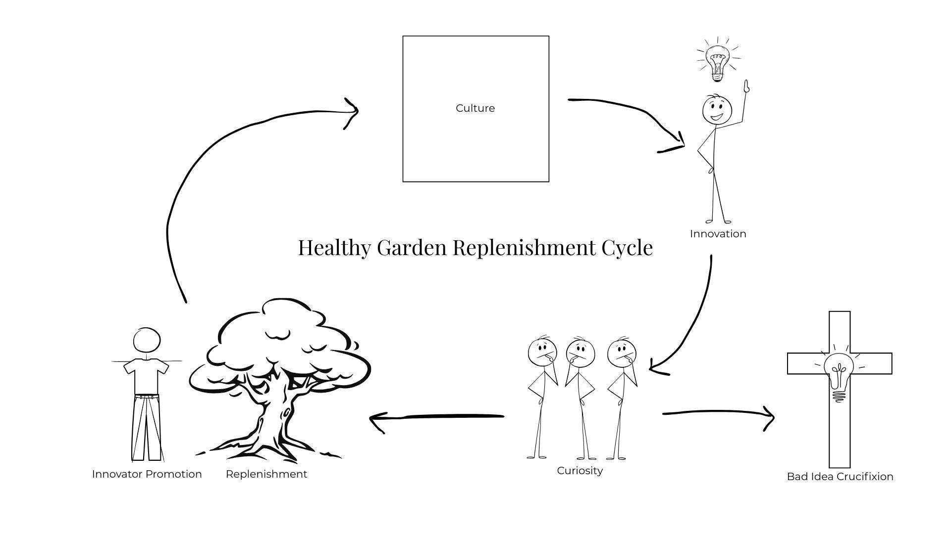 The Crucifixion and Resurrection Model - by Fikile Guduza