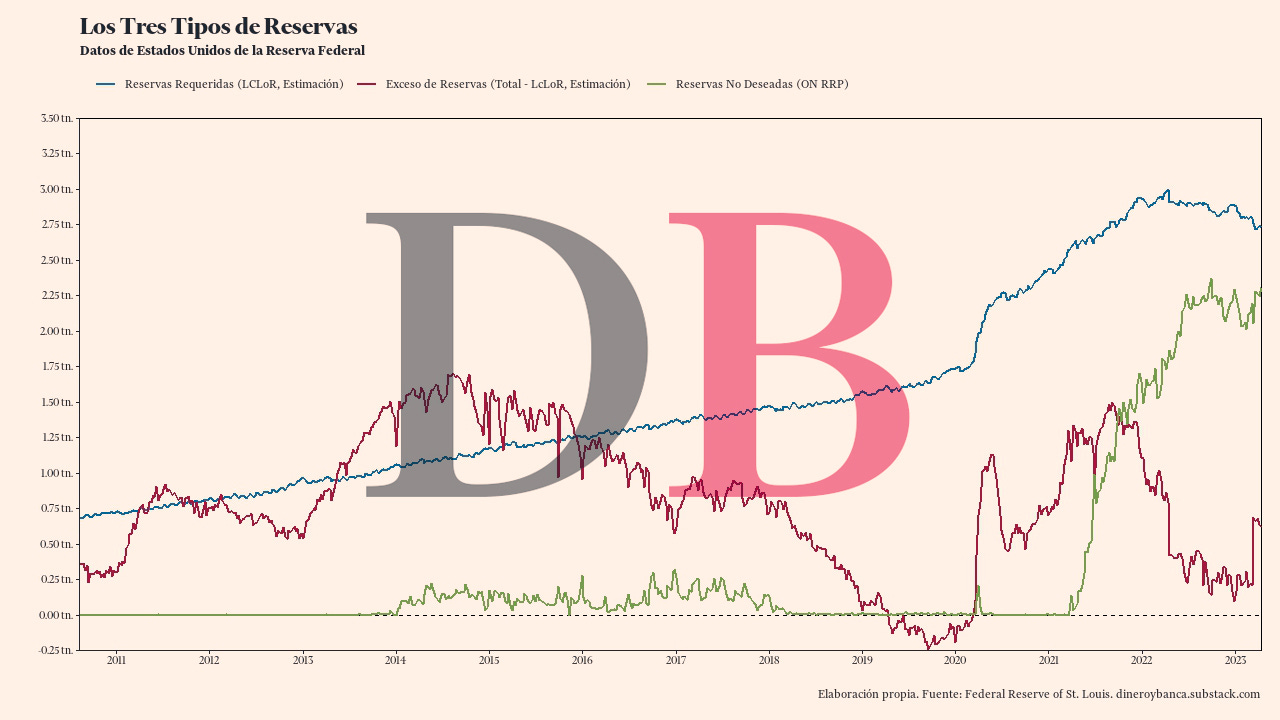 Las reservas bancarias y sus tipos - by Jon Aldekoa