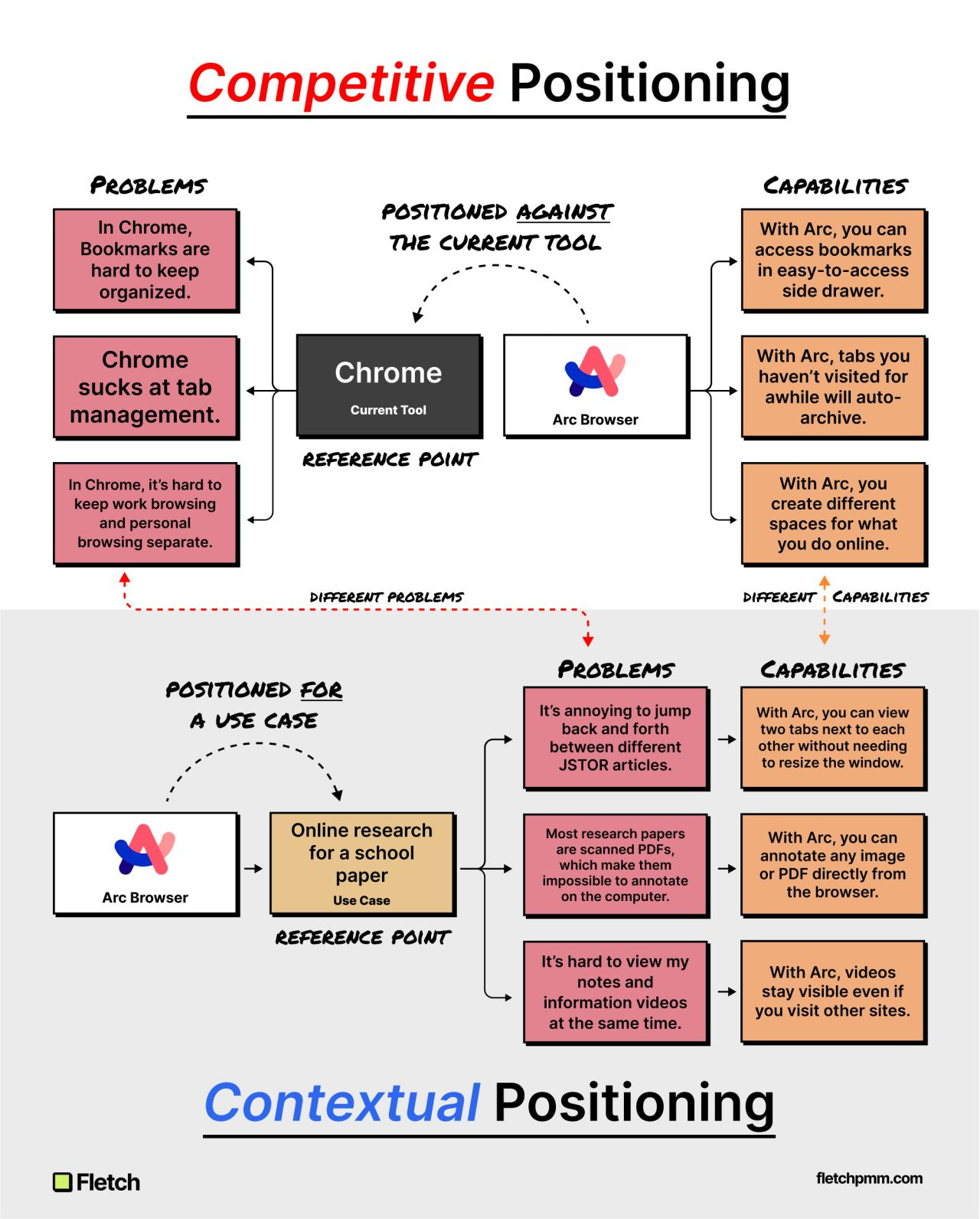 The Ultimate Guide to Homepages - by Anthony Pierri