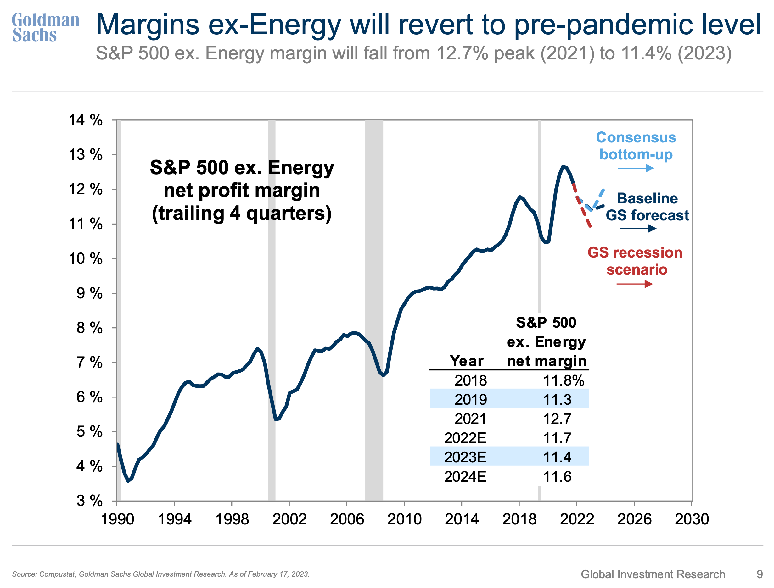 Charts showing how the S&P 500 evolved over time 🧐