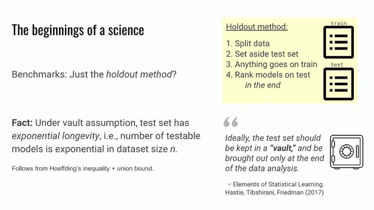 ICLR 2024 — Best Papers & Talks (Benchmarks, Reasoning & Agents) — ft ...