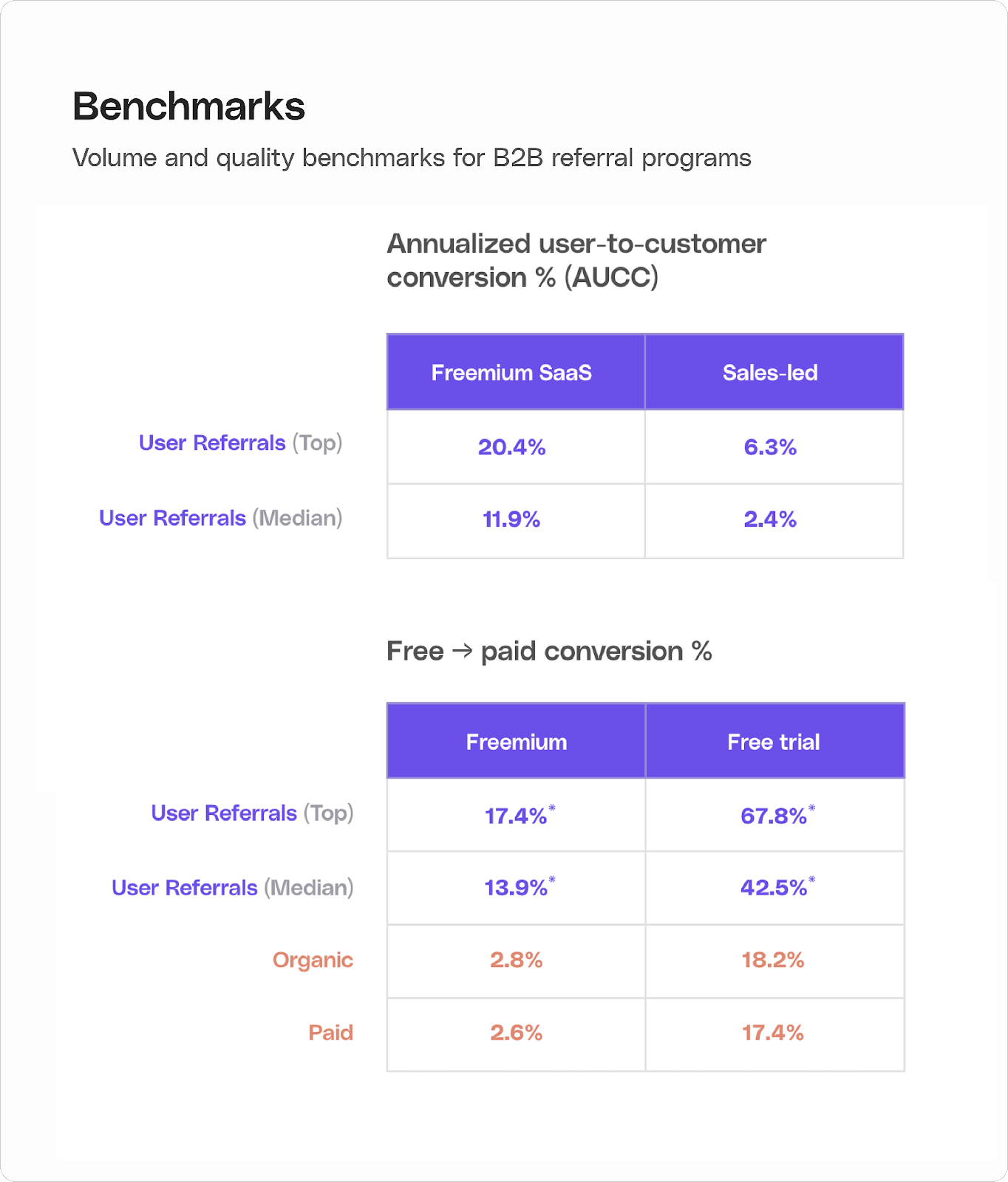 Your guide to B2B referrals - Kyle Poyar’s Growth Unhinged