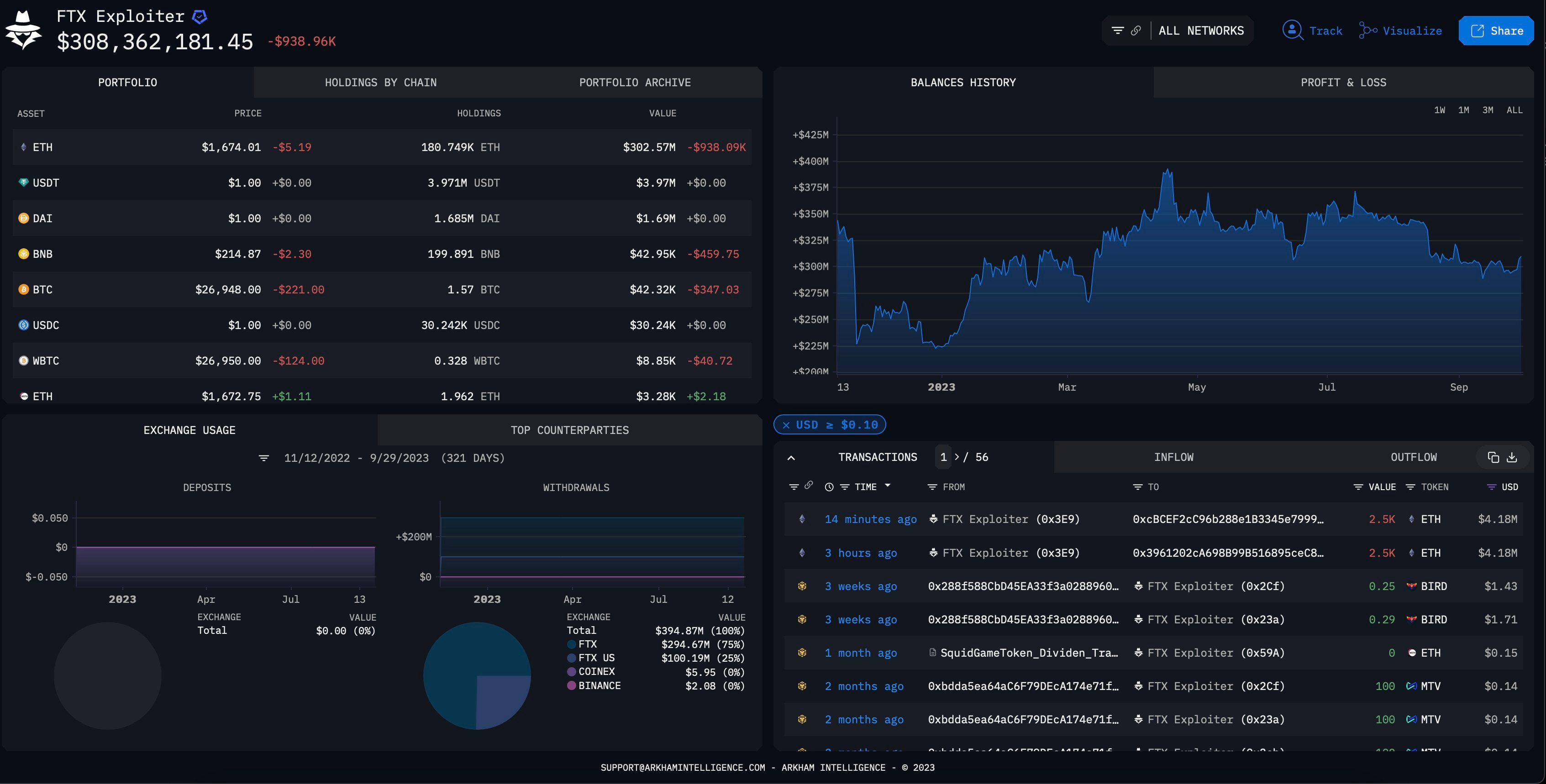 The Arete Market Report 02: EIP-4844 devnet-9, Arbitrum Grants Proposal, FTX Estate & Frax ...