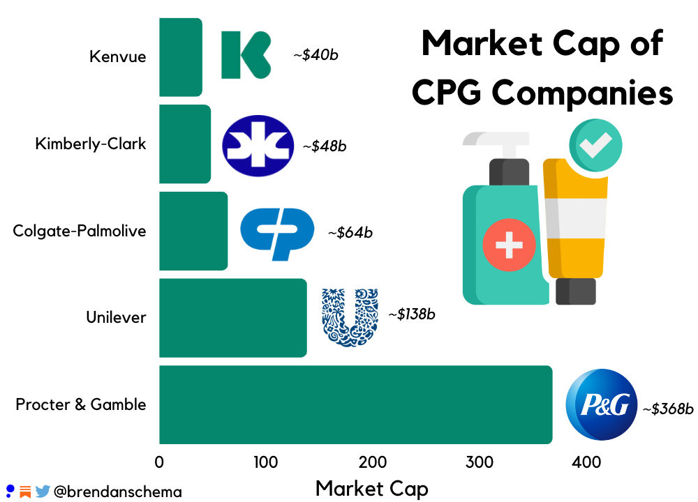 Johnson & Johnson to spin off consumer health business, tech earnings ...