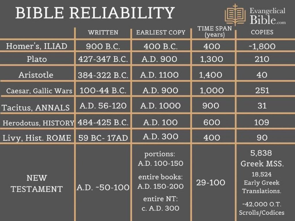 Trusting the Bible the Way Jesus Did