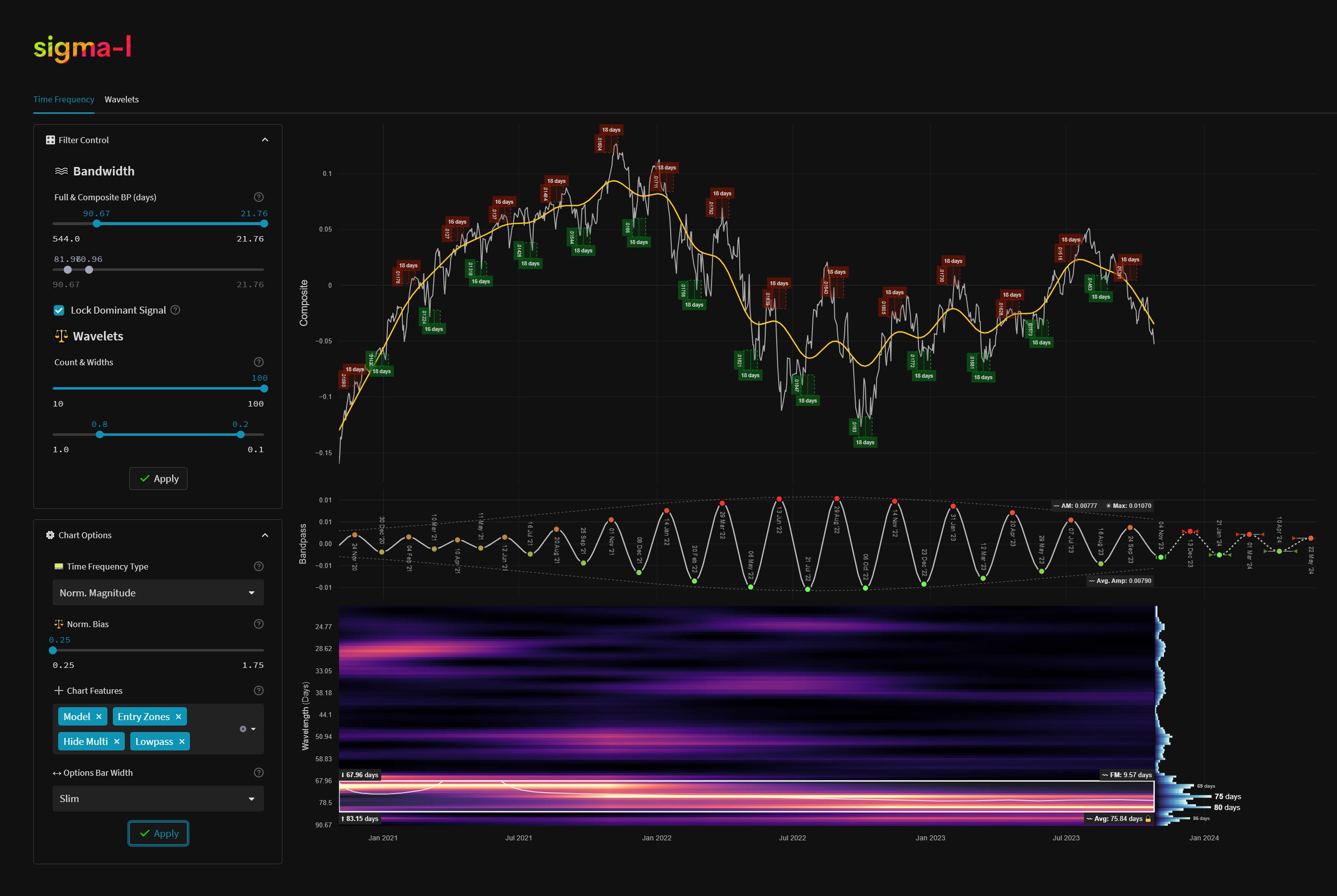 About - Sigma-L - Market Cycles