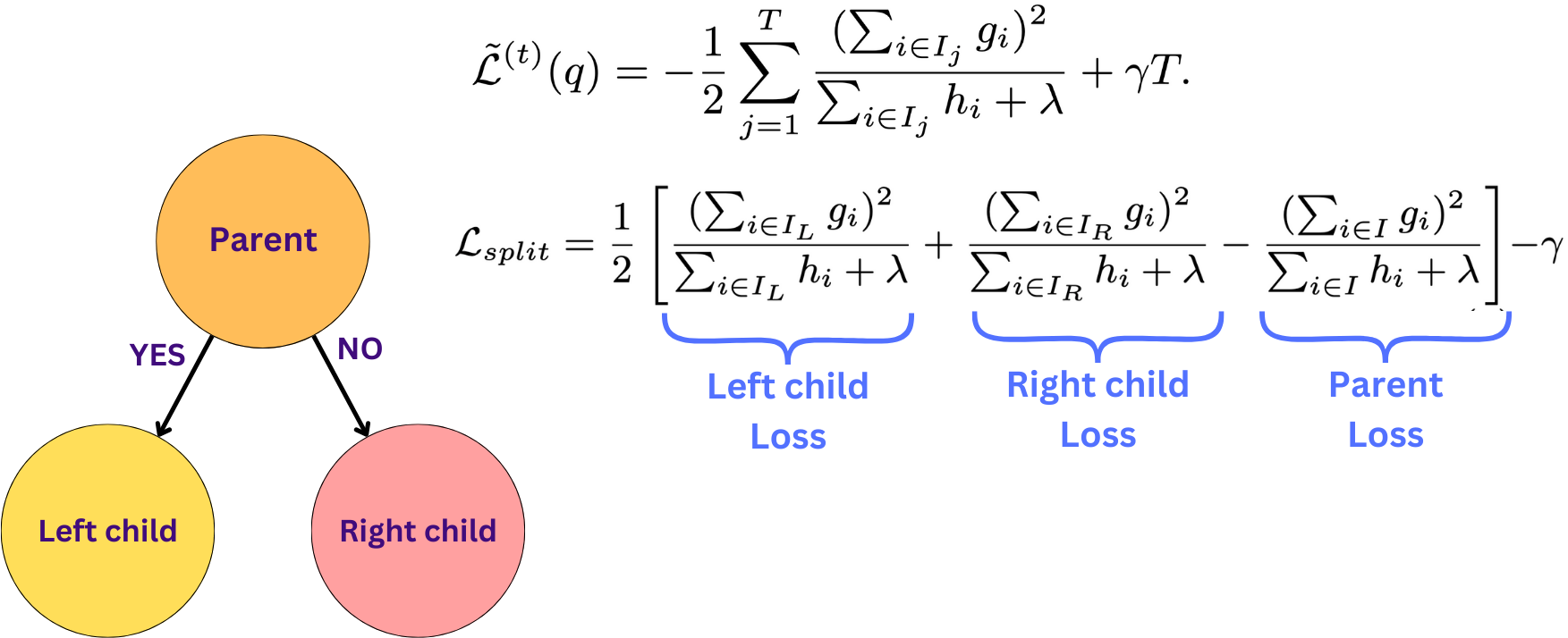GBM vs XGBoost vs LightGBM vs CatBoost