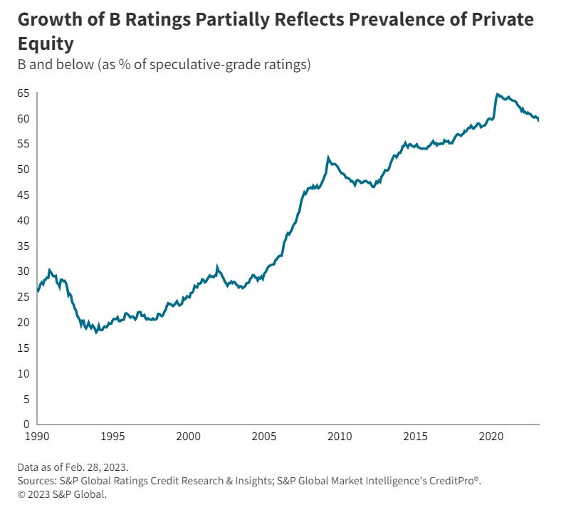 5 Key Considerations for Investors in Private Credit