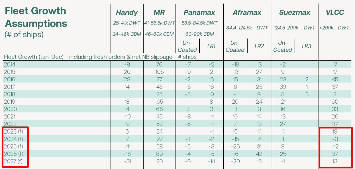 Frontline's VLCC fleet, in context