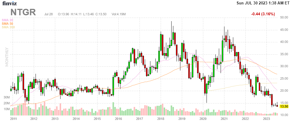 NETGEAR Stock Is A Net-Net