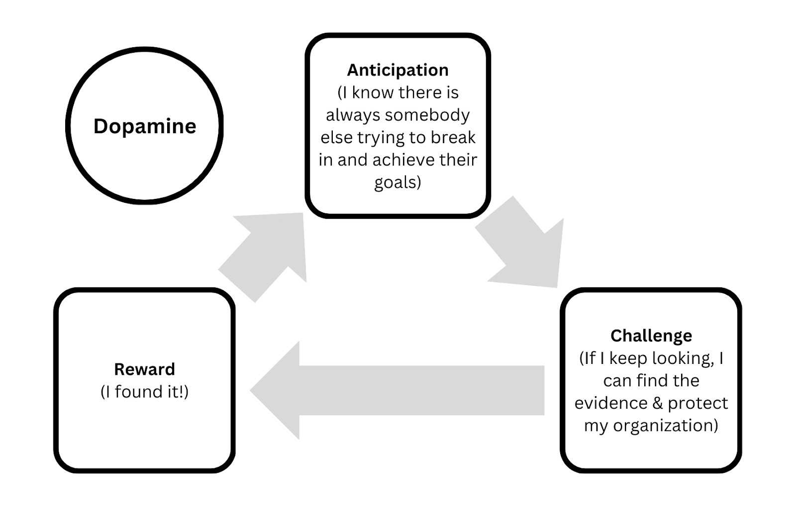 Hero culture in cybersecurity: origins, impact, and why we need to ...