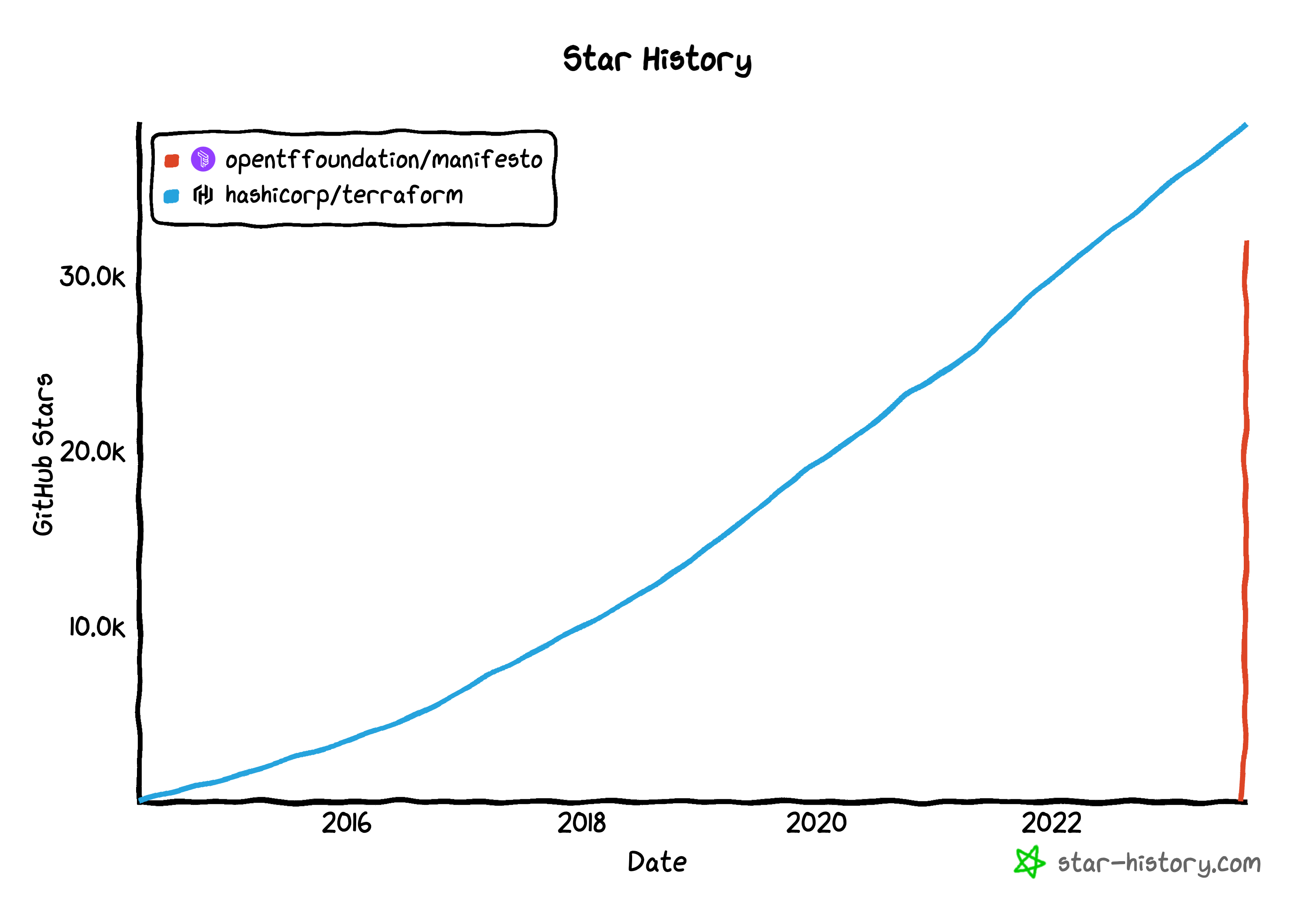What's Hot in Enterprise IT/VC | Ed Sim | Substack
