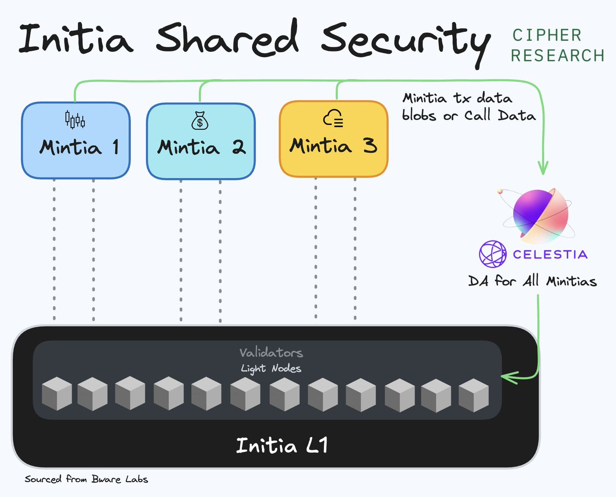 Initia for Dummies: All You Need to Know in 2 Minutes