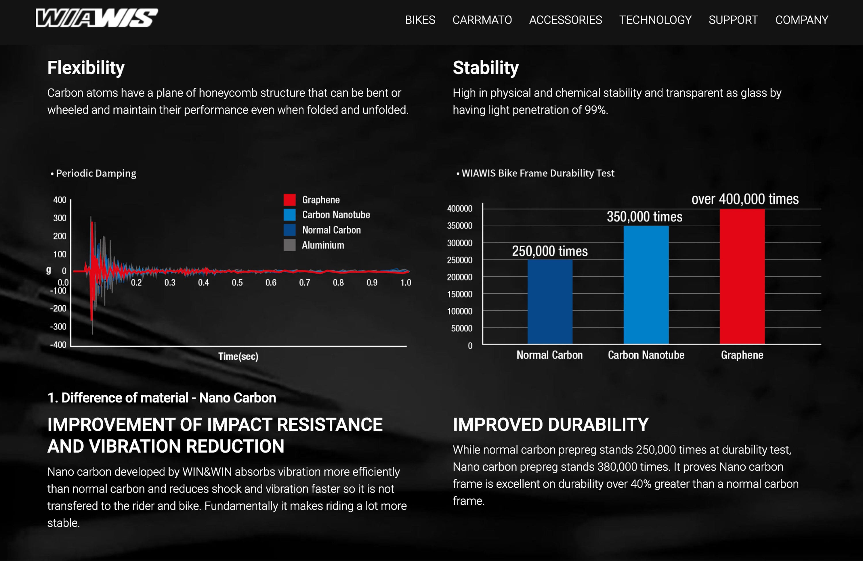 Alex Colnago launches ACOL Bikes - by James Huang - n-1