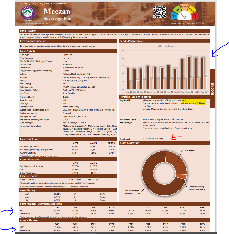 Islamic Mutual Funds: How Islamic Are Their Benchmarks?