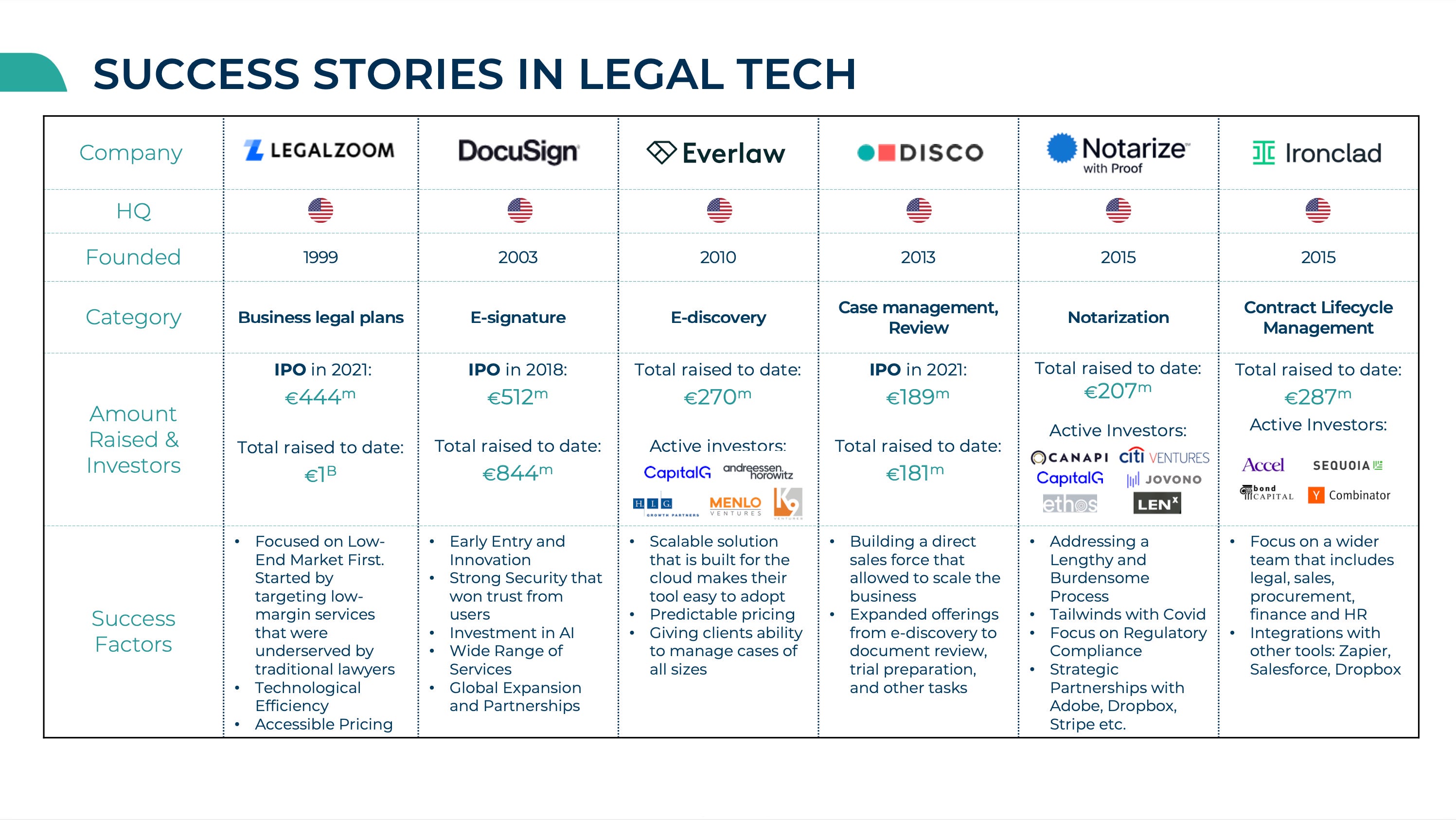 👩‍⚖️ How is the Ongoing AI Revolution Affecting the Legal Tech Industry?