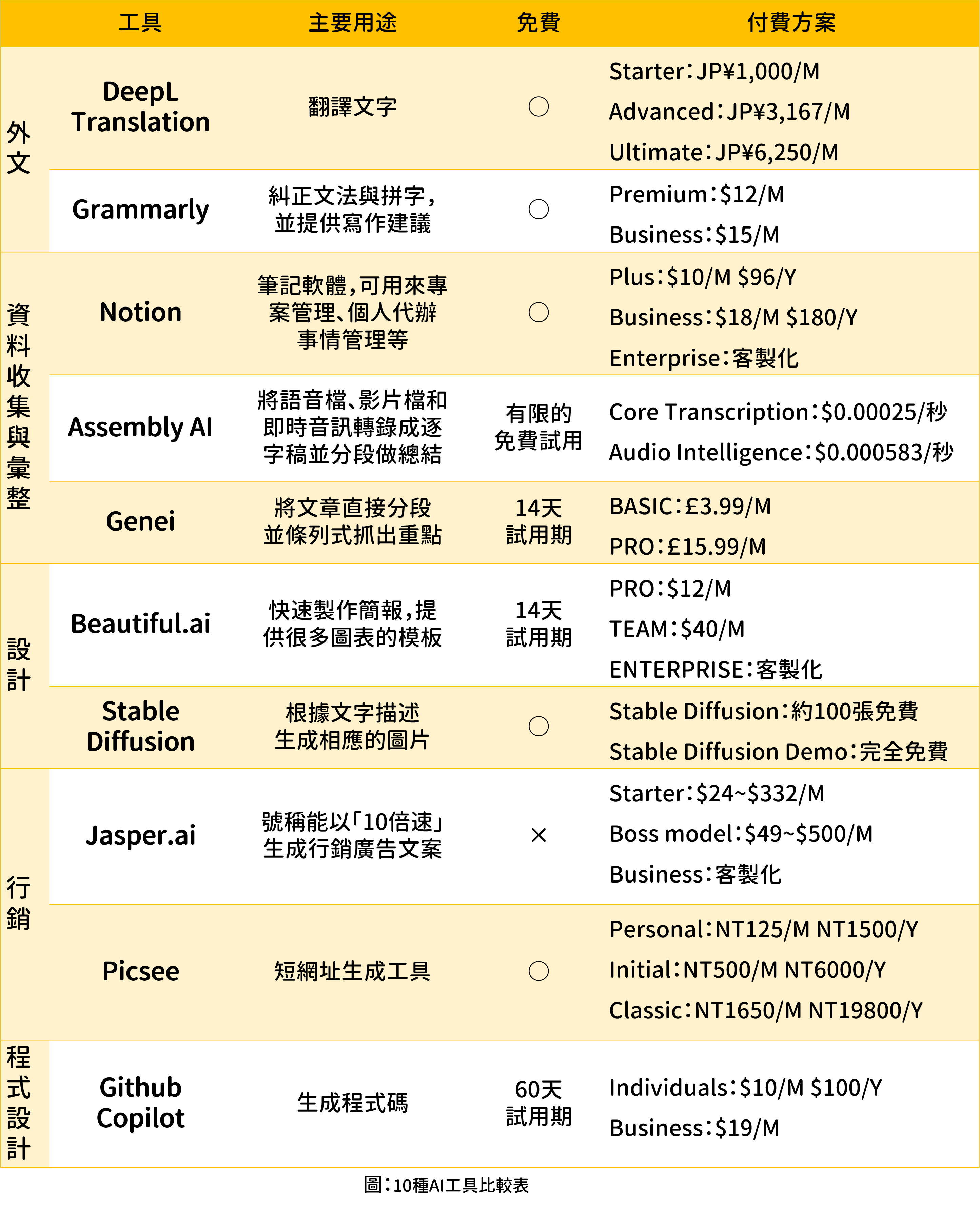 10種提升工作效率的AI工具 - by Mark Lin - 馬克解讀金融科技 | MarkReadFintech