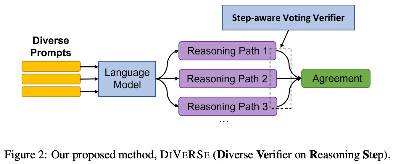 Prompt Ensembles Make LLMs More Reliable