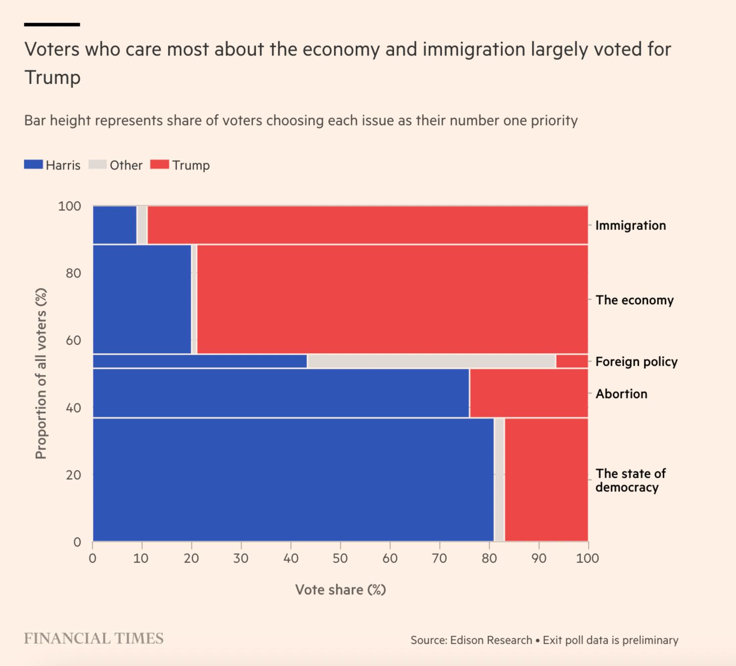 Chartbook 332 The radicalization of Trump's GOP and the realignment of ...