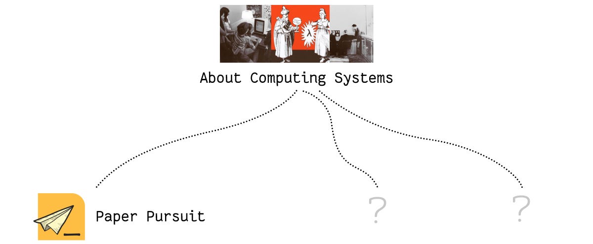 About Computing Systems - A newsletter - by Mohit Karekar