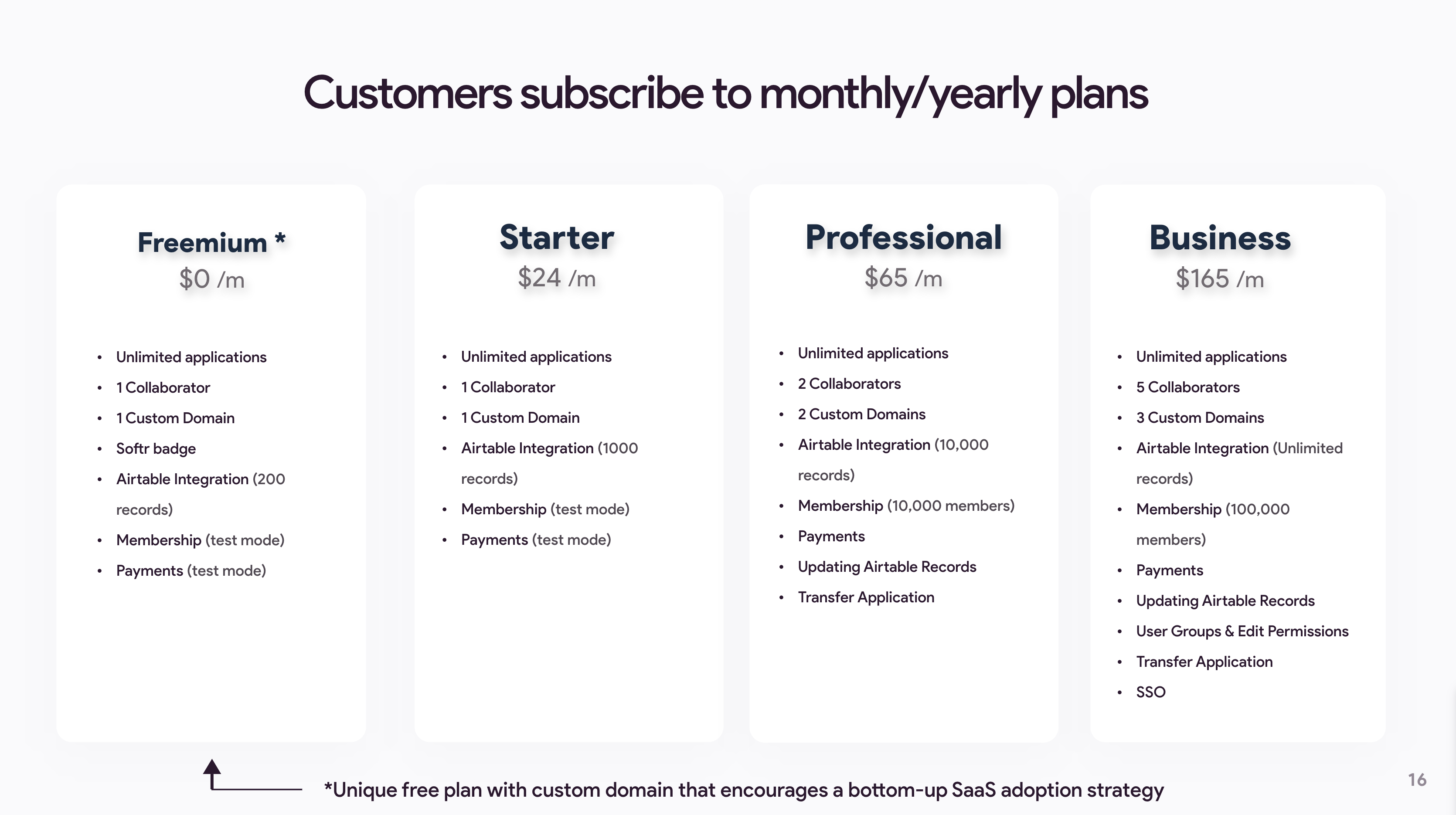 The Ultimate Pitch Deck Guide: what goes on each slide? [1/2]