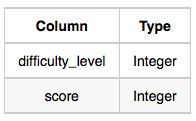 Solutions to SQL Questions - HackerRank - by Adityaraj Ray