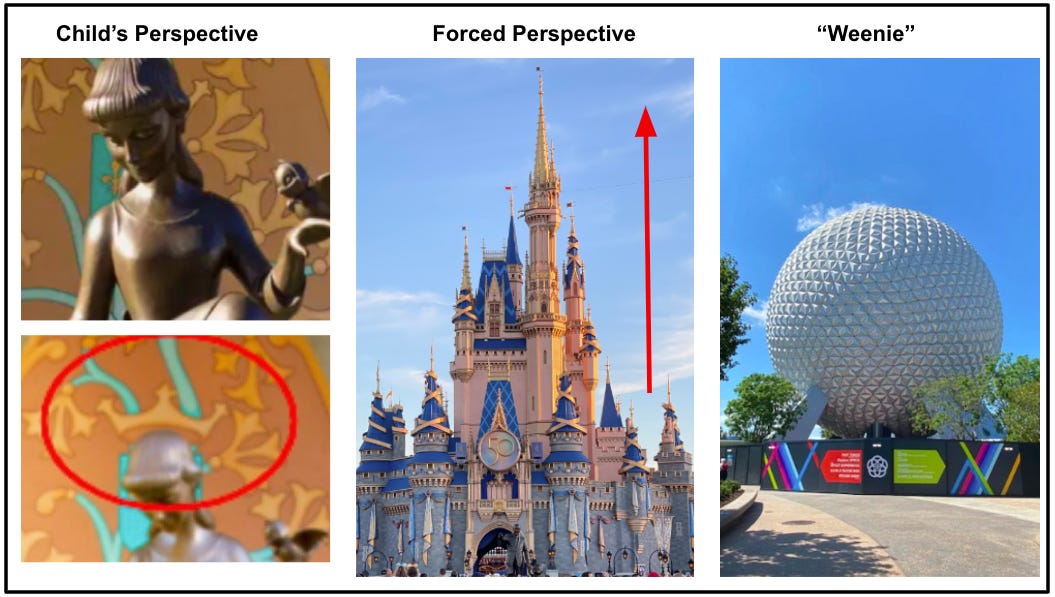 The psychology of Disneyland - by Trungphan2