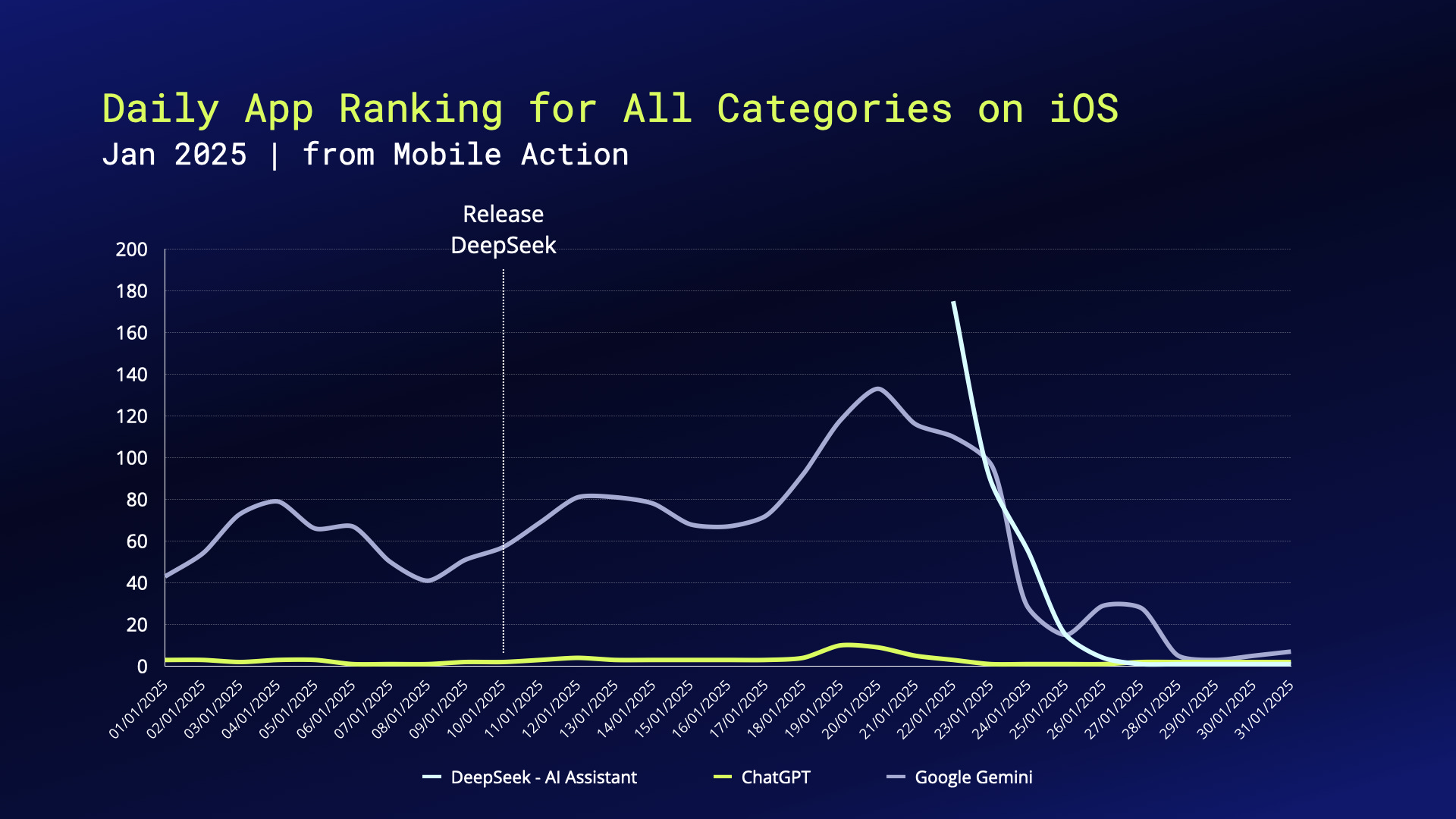 AI App Wars: Deep Dive in a Heated Race - by Julie Tonna