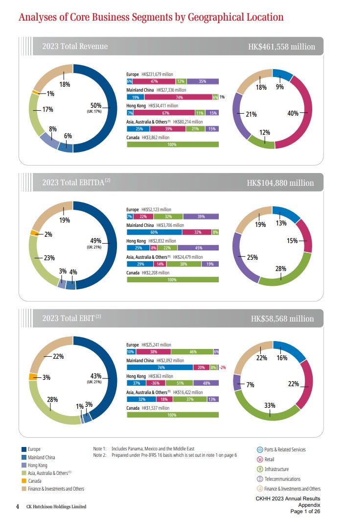 Why I still hold CK Hutchison - by Wubbe Bos