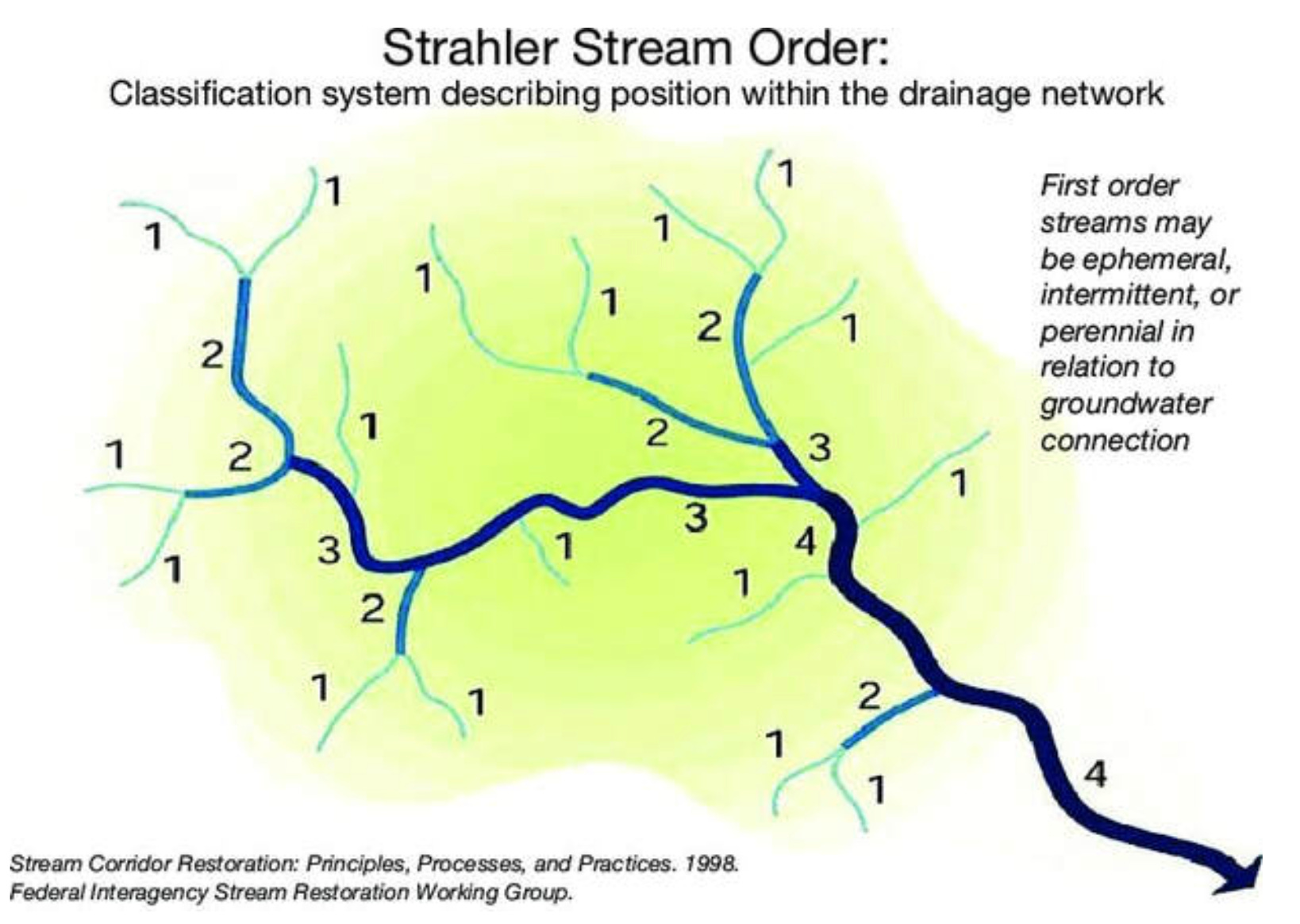 Rivers, streams and creeks - by Steve Shikaze