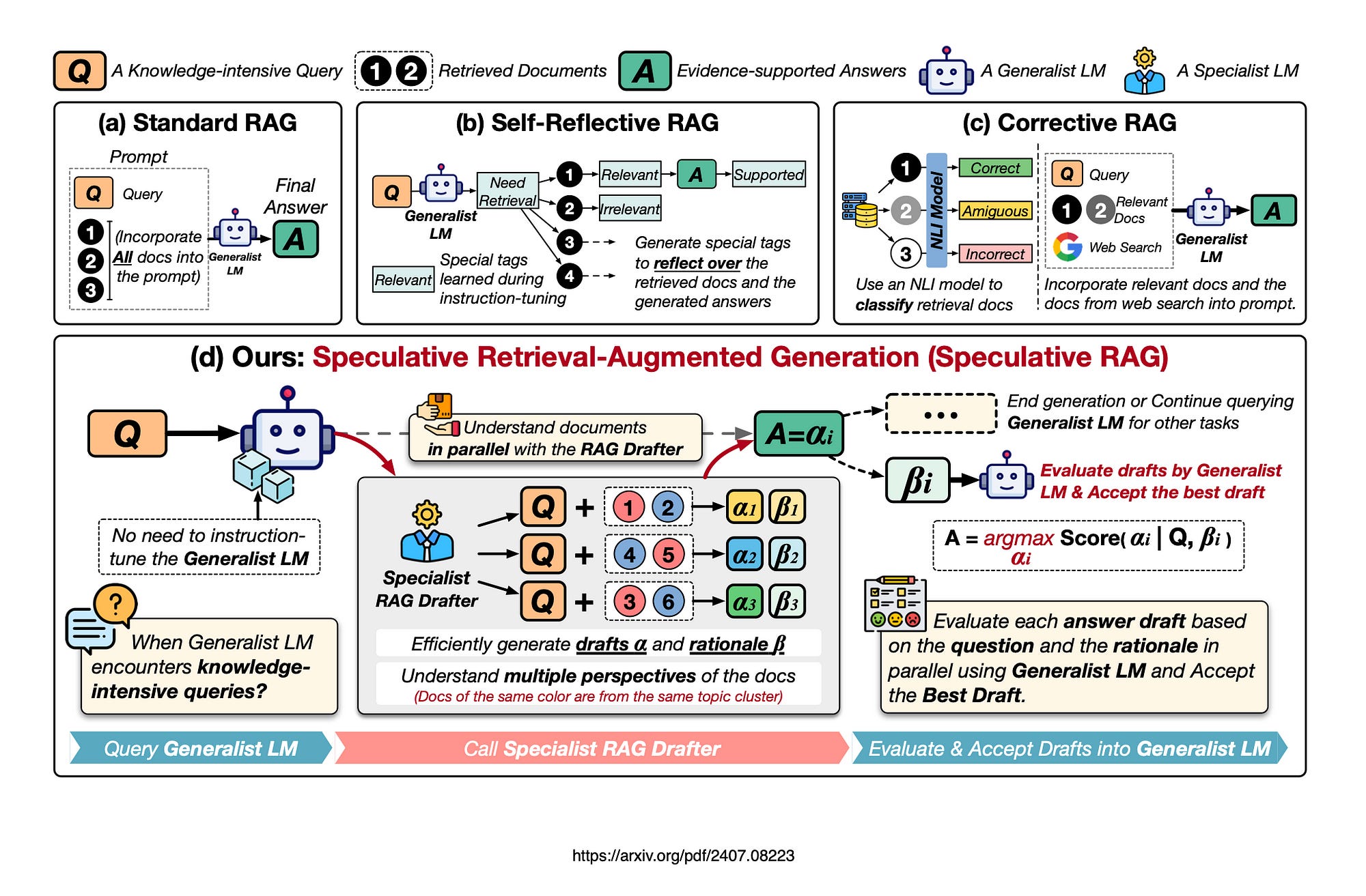 Speculative RAG By Google Research