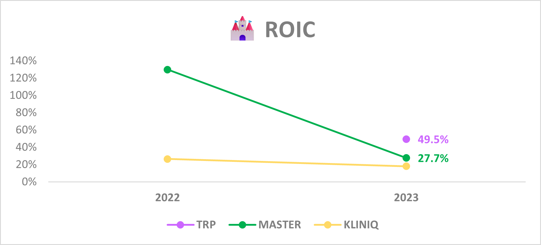 MASTER - Neung’s Substack