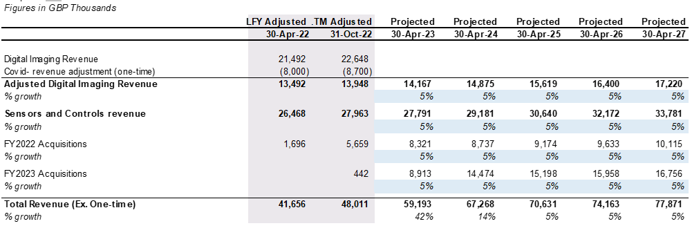 SDI Group plc - Deep Dive - Fairway Research - Deep Dives