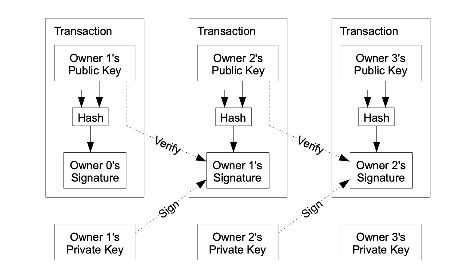 Decentralized Artificial Intelligence Decentralized Artificial Intelligence
