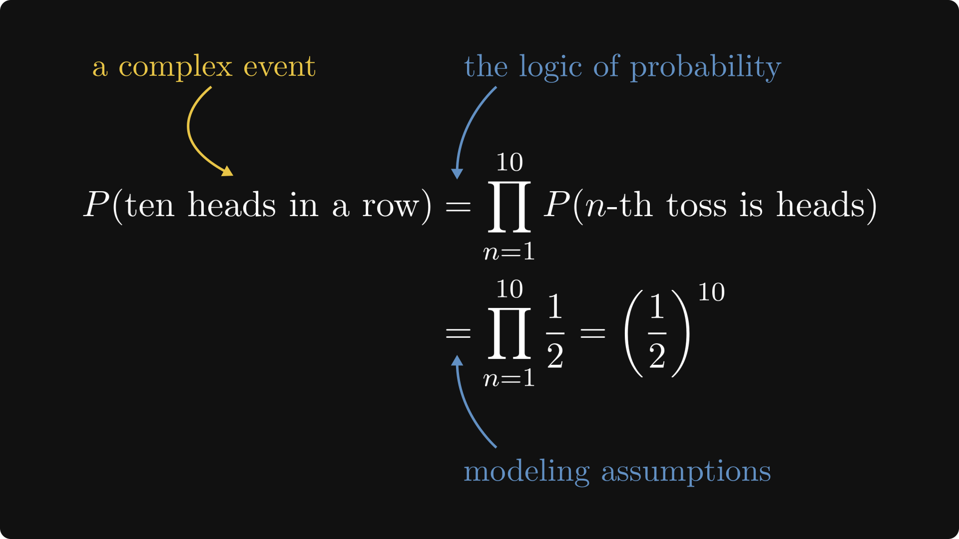 Machine learning is not just statistics - by Tivadar Danka