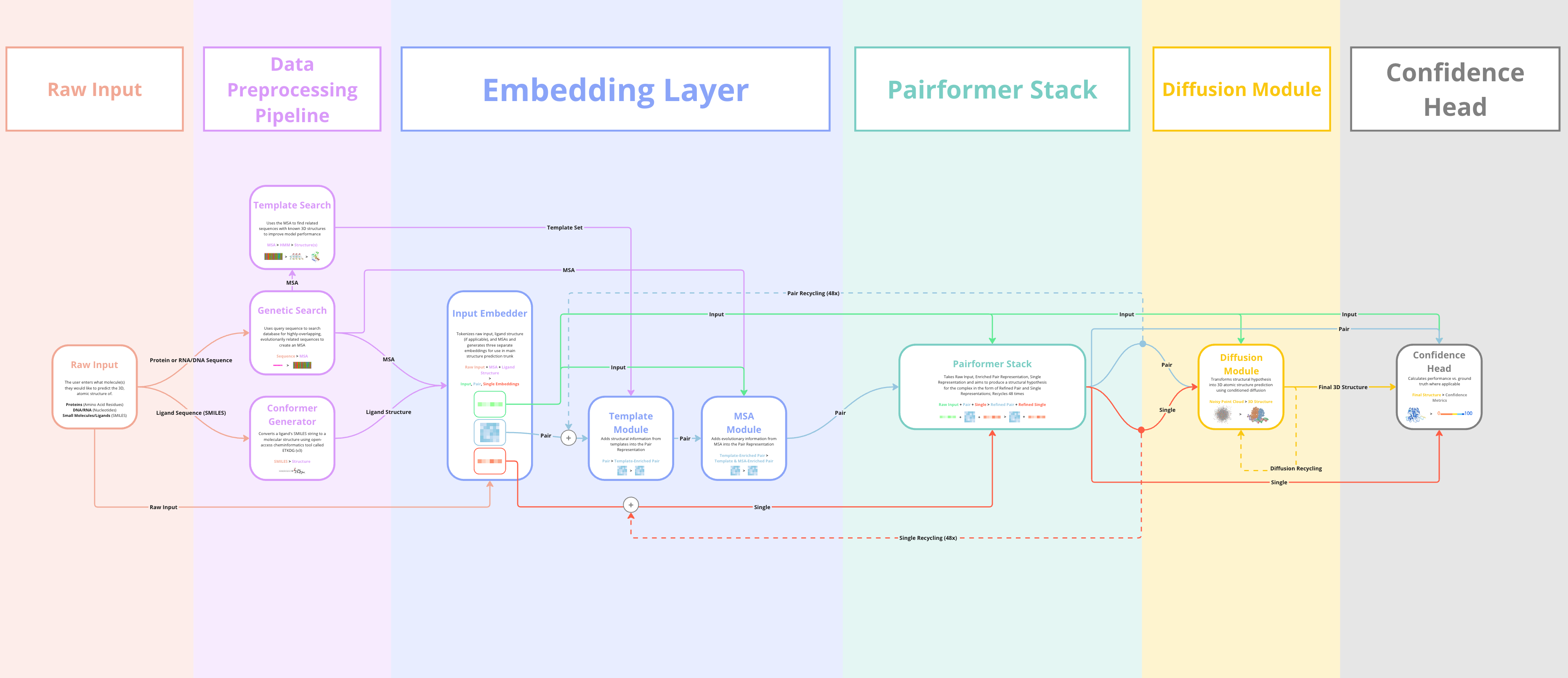An Opinionated AlphaFold3 Field Guide - Dimension Research