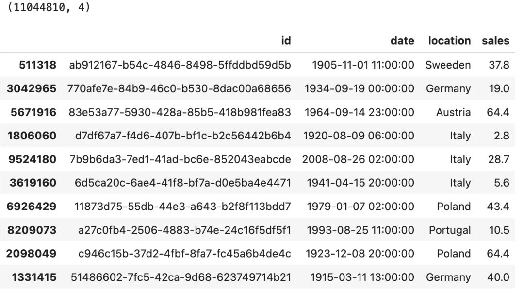 5 Reasons Why Polars Outperforms Pandas For Data Processing In Python