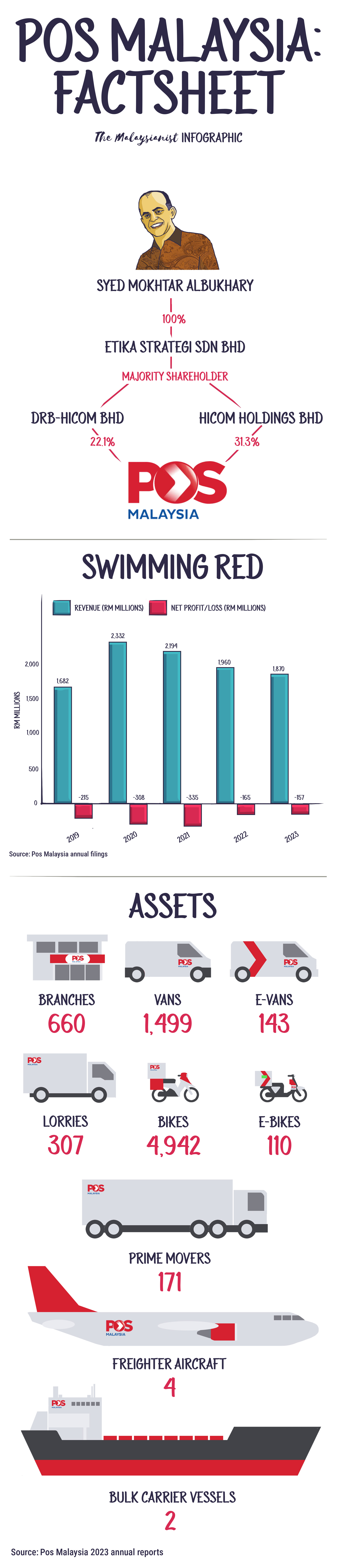 Who killed the postman? - by Emmanuel Samarathisa