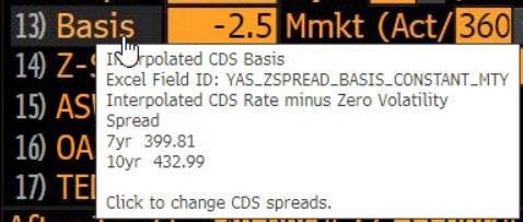 Credit Spreads 101: Why They Matter and How to Read Them